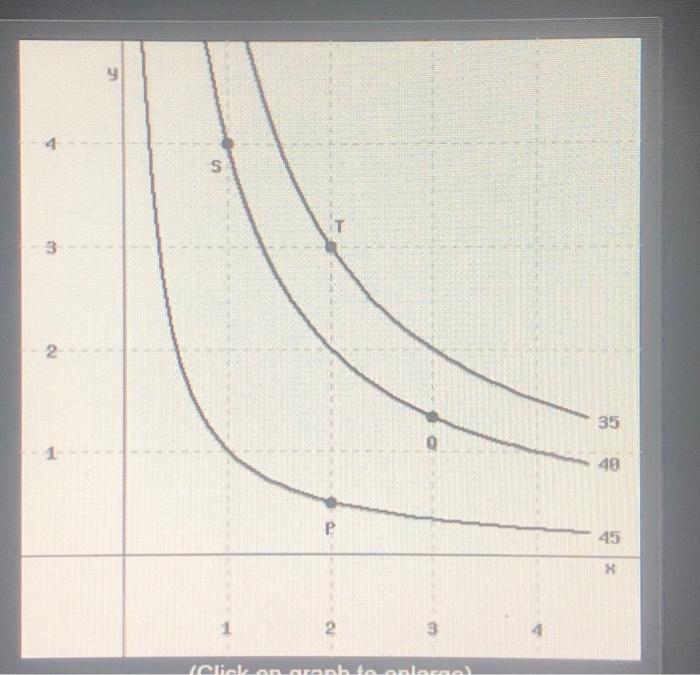 Solved The figure shows level curves of a function \\( f(x, | Chegg.com