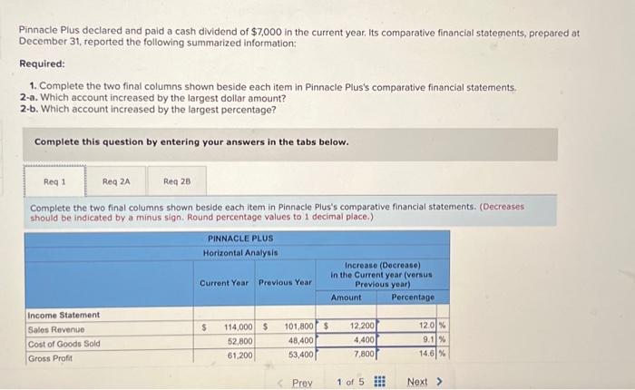 Solved Pinnacle Plus declared and paid a cash dividend of | Chegg.com