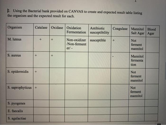 Solved K. Using the Bacterial bank provided on CANVAS to | Chegg.com