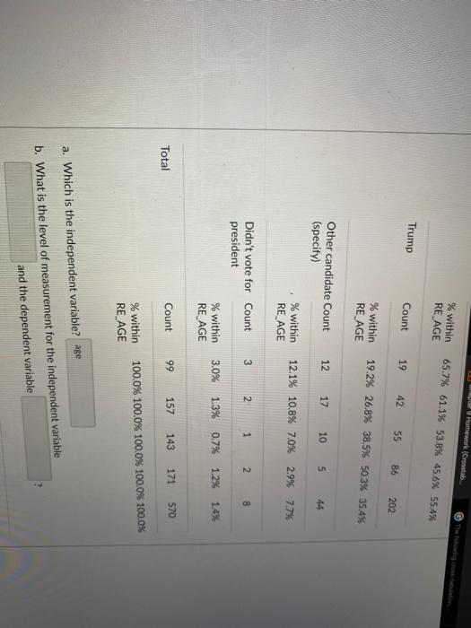 Solved The following cross-tabulation, based on GSS18SSDS-B | Chegg.com