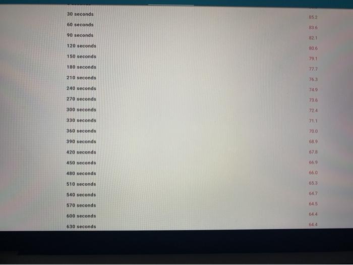 Solved REPORT SUMMARY Table view List view Table 3. Freezing | Chegg.com