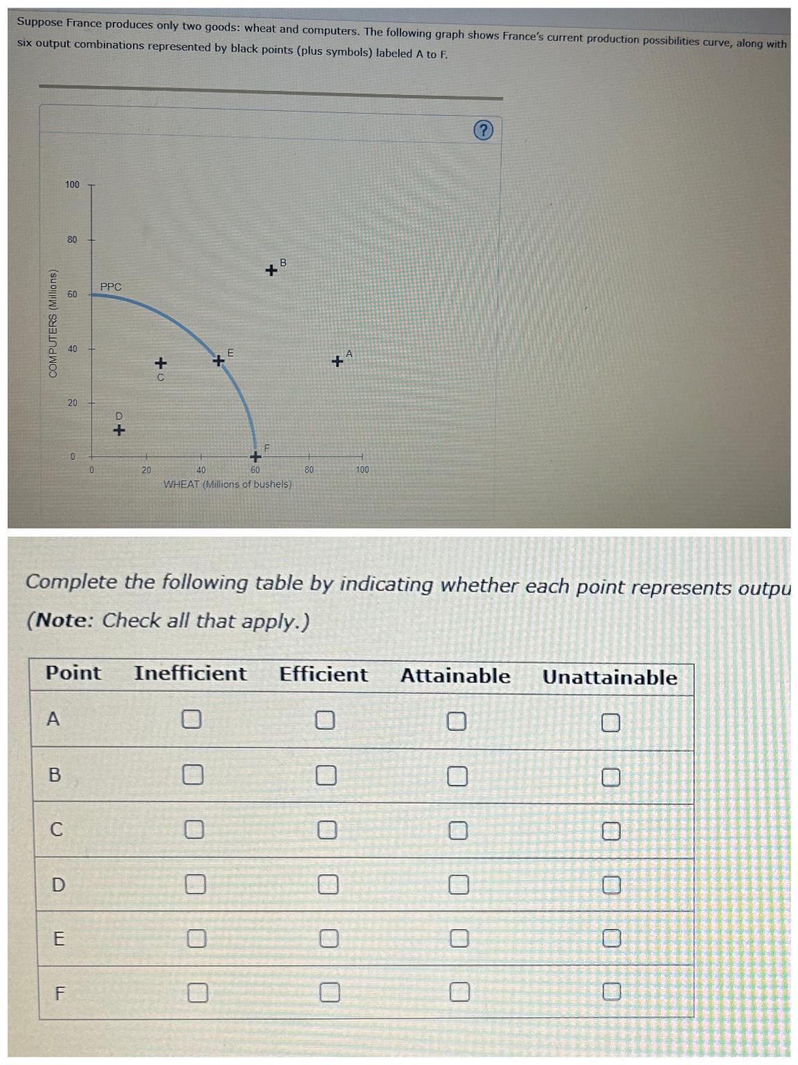 Solved Suppose France produces only two goods: wheat and | Chegg.com