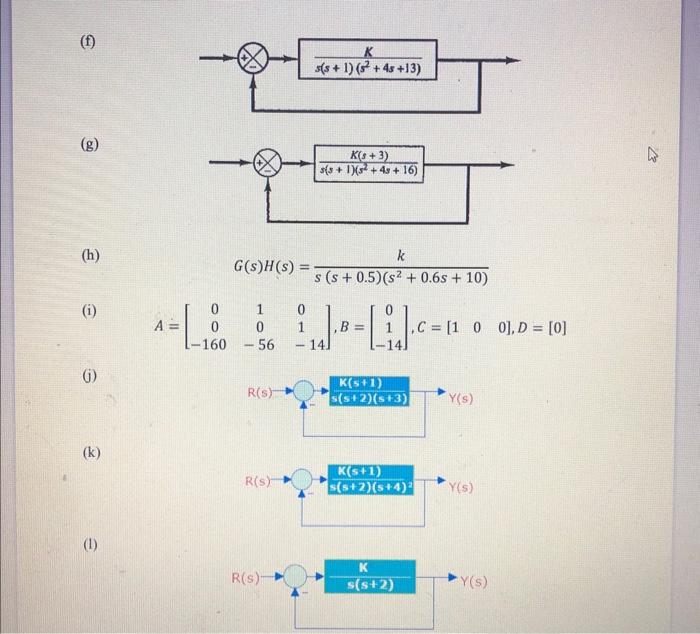 Solved Please Use MATLAB programe to sketch the root locus | Chegg.com