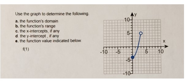 Solved Use the graph to determine the following.a. ﻿the | Chegg.com