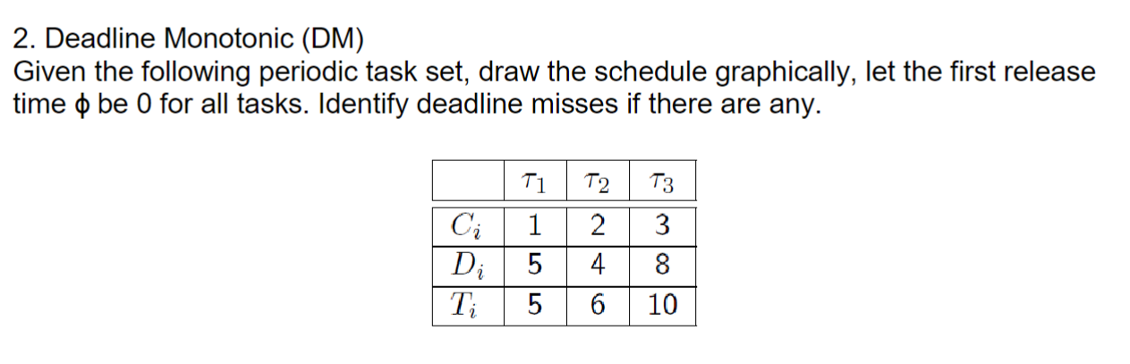 Solved Deadline Monotonic (DM)Given the following periodic | Chegg.com