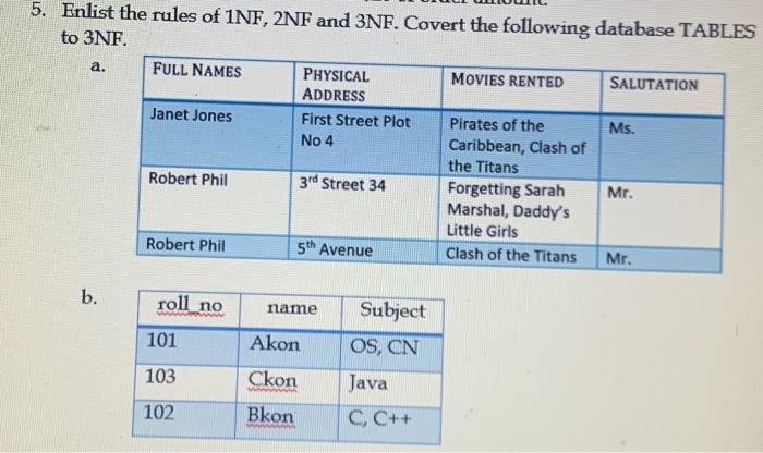 Solved 5. Enlist the rules of 1NF, 2NF and 3NF. Covert the | Chegg.com