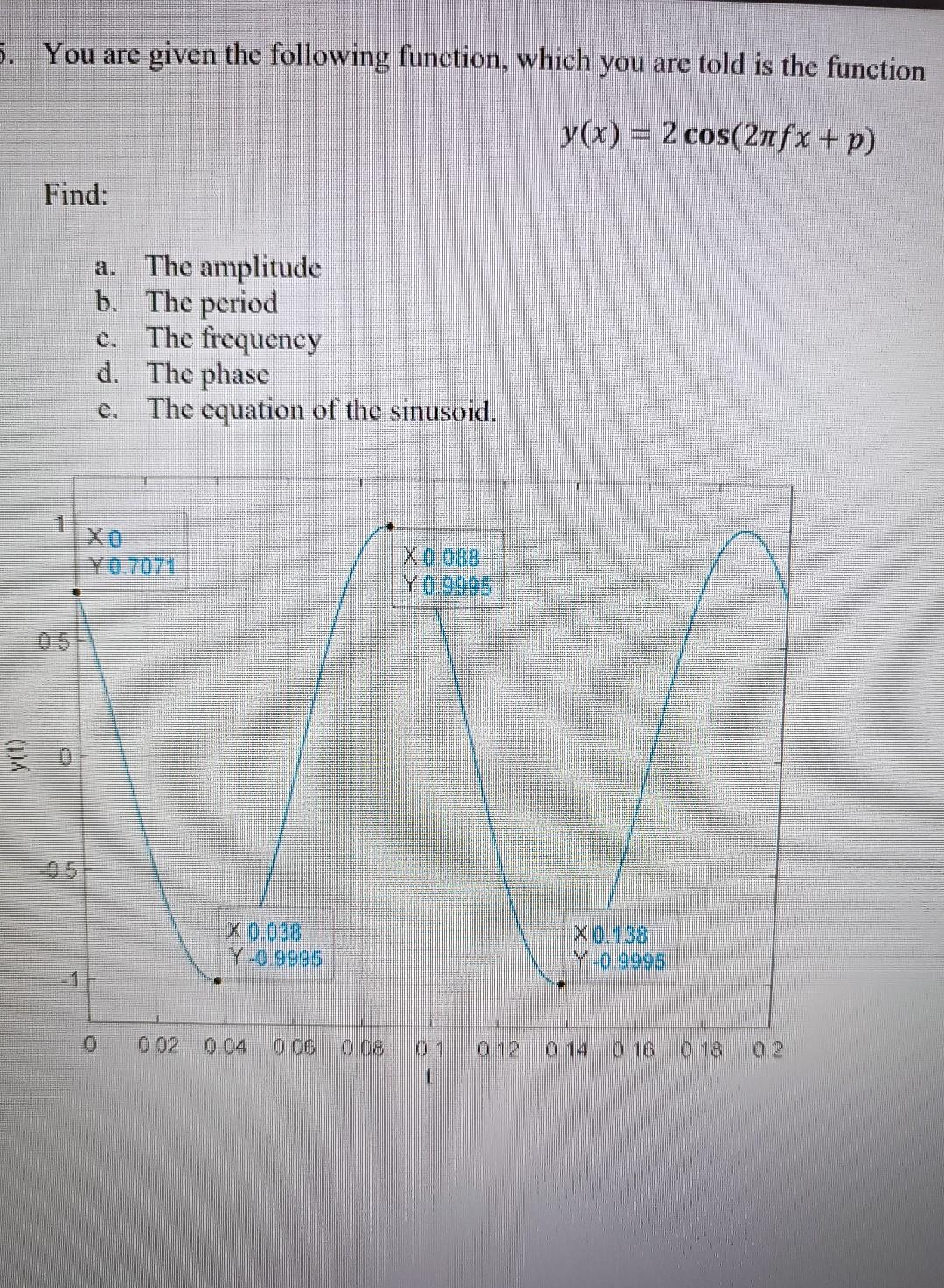 Solved You are given the following function, which you are | Chegg.com