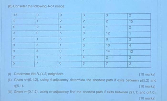 Solved (b) Consider the following 4-bit image: (i) Determine | Chegg.com