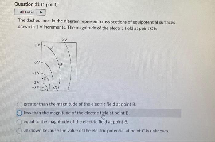 Solved The dashed lines in the diagram represent cross | Chegg.com