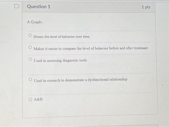 Solved A Graph: Shows the level of behavior over time Makes | Chegg.com