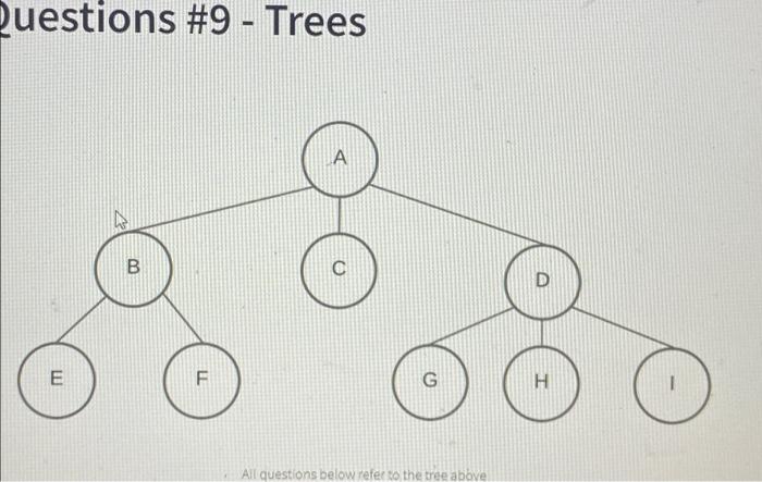 Solved Questions #9 - Trees E B F LA А C G All questions | Chegg.com