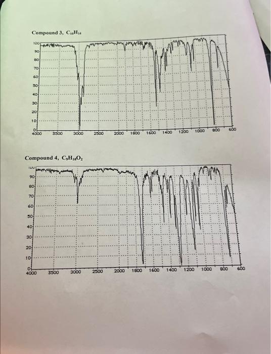Solved Compound 3, C16H14 Compound 4, C9H10O2 | Chegg.com