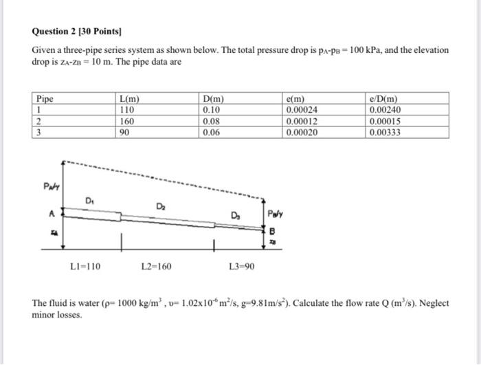 Solved Question 2 [30 Points) Given a three-pipe series | Chegg.com