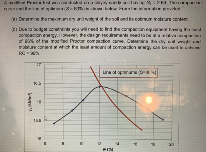 Solved (a) determine the maximum dry unit weight of the soil | Chegg.com