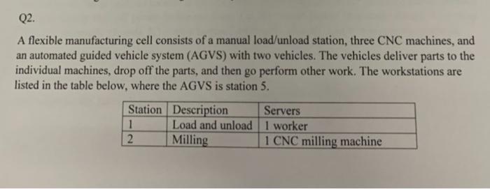 Solved Q2. A flexible manufacturing cell consists of a | Chegg.com