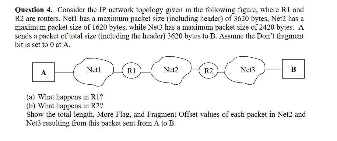 Solved Question 4. ﻿Consider the IP network topology given | Chegg.com