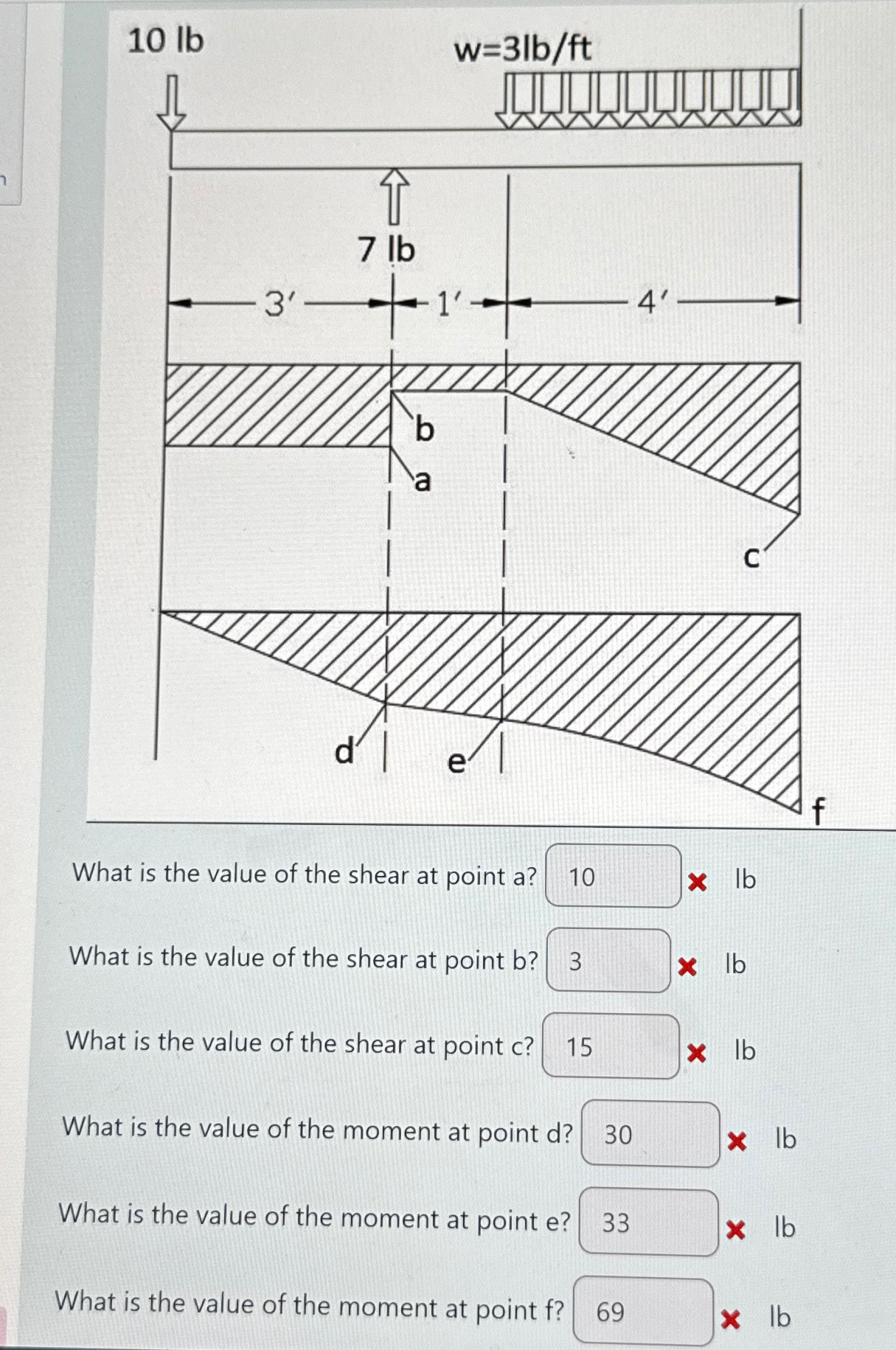 Solved What is the value of the shear at point a ?lbWhat is | Chegg.com