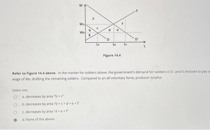 Solved Refer to Figure 14.4 above. In the market for | Chegg.com