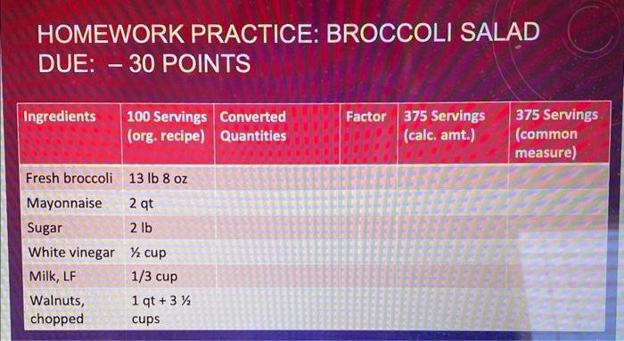 Solved Factor Method Recipe Standardization: Broccoli Salad | Chegg.com
