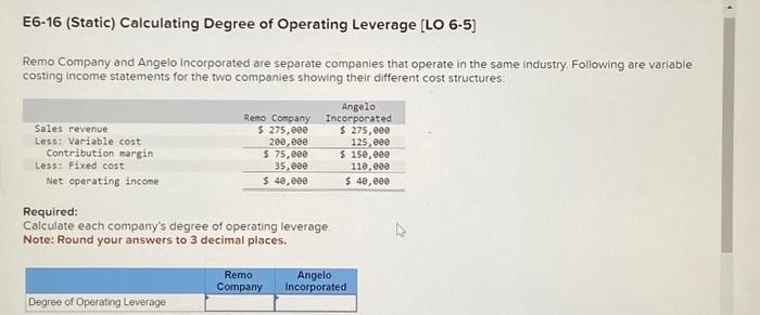 Solved E6-16 (Static) Calculating Degree of Operating | Chegg.com