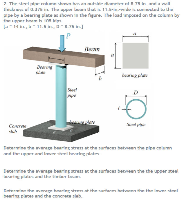 Solved The steel pipe column shown has an ﻿outside diameter | Chegg.com