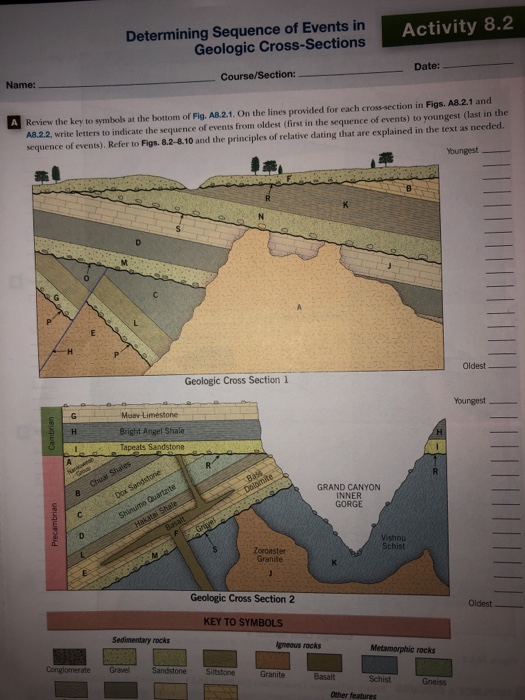 Solved Determining Sequence of Events in Geologic | Chegg.com
