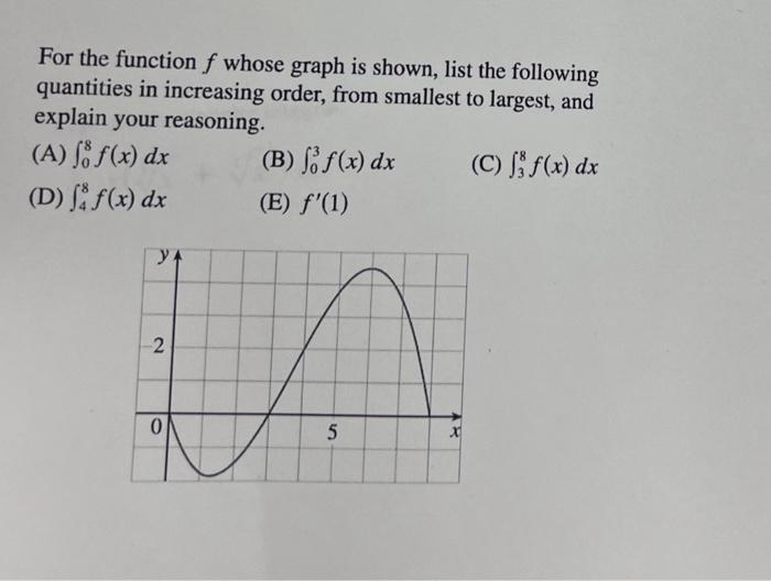 Solved For the function f whose graph is shown, list the | Chegg.com