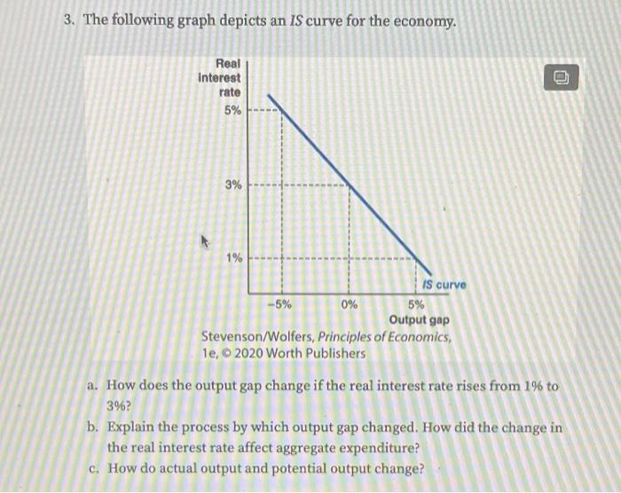 Solved 3. The following graph depicts an IS curve for the | Chegg.com
