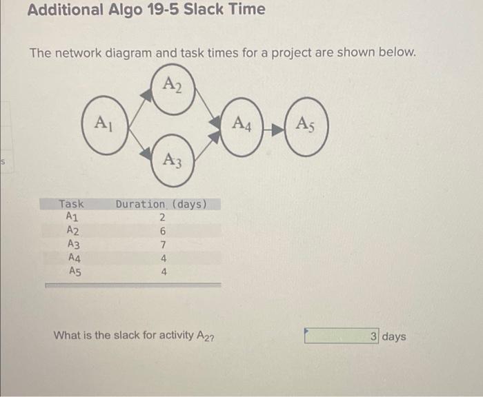 Solved Additional Algo 19-5 Slack Time The network diagram | Chegg.com