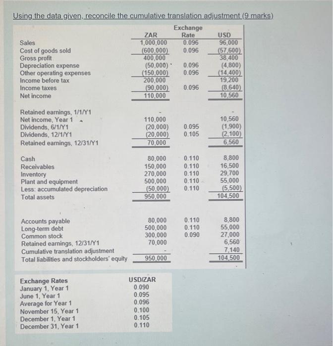 Solved Using the data given, reconcile the cumulative | Chegg.com