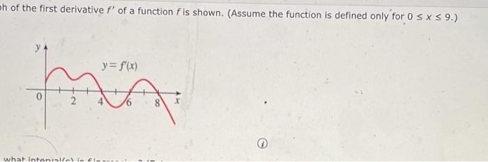 Solved oh of the first derivative f' of a function fis | Chegg.com