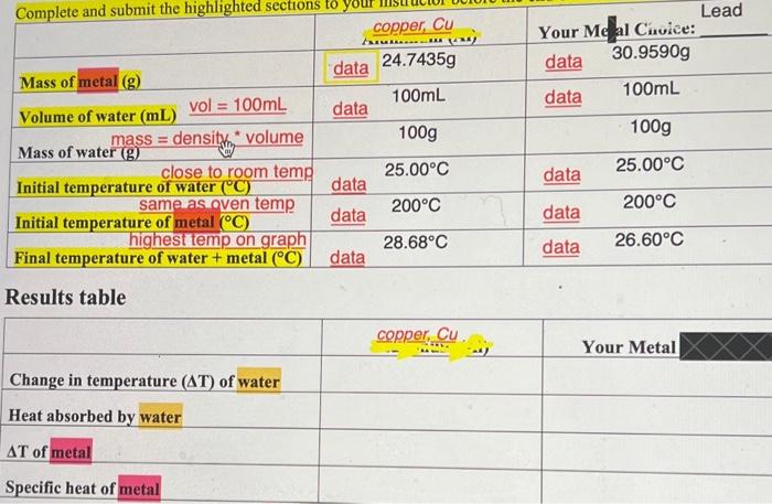 Solved Results table | Chegg.com