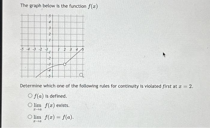 Solved The graph below is the function f(x) Determine which | Chegg.com