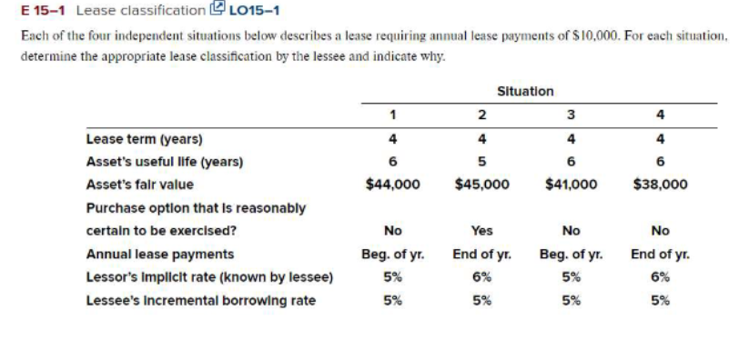 Solved E 15-1 ﻿Lease classification L015-1Each of the four | Chegg.com