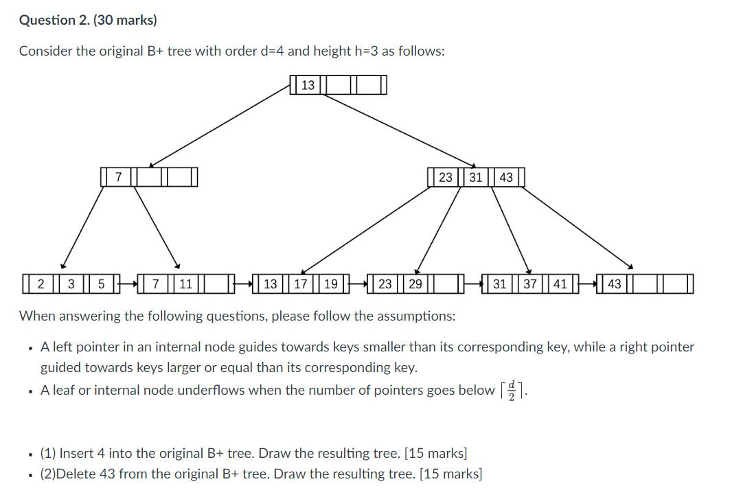 Solved Question 2. (30 ﻿marks)Consider the original B+ ﻿tree | Chegg.com