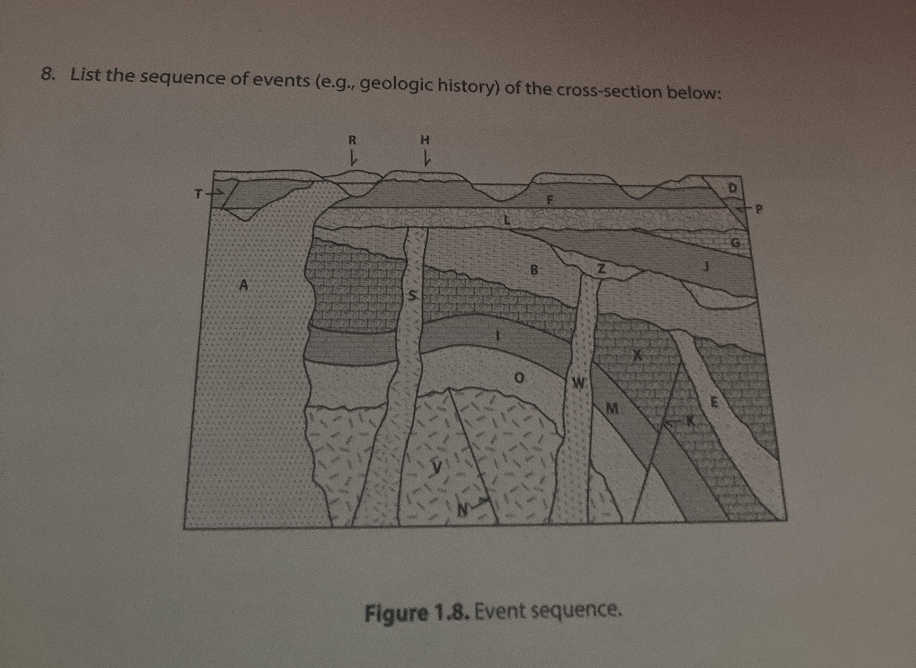 Solved List the sequence of events (e.g., ﻿geologic history) | Chegg.com