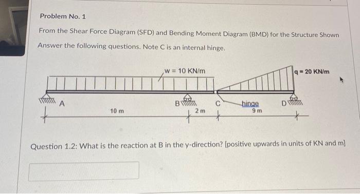 Solved From the Shear Force Diagram (SFD) and Bending Moment | Chegg.com