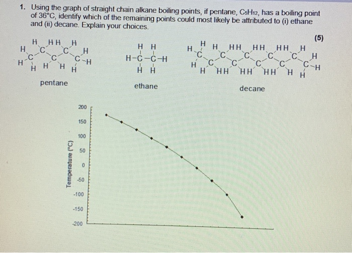 Solved 1. Using the graph of straight chain alkane boiling | Chegg.com