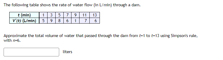 Solved The following table shows the rate of water flow (in | Chegg.com