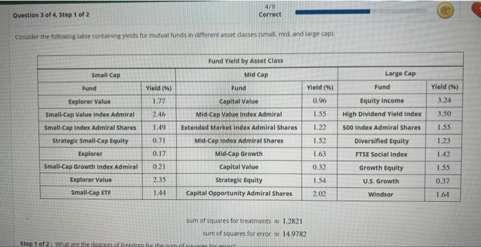Solved Consider the following table containing yields for | Chegg.com