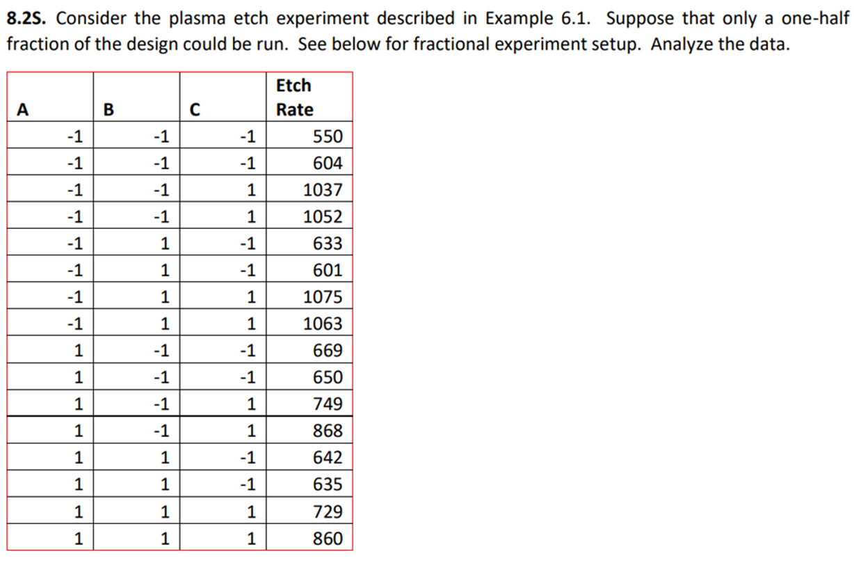 Please solve using Minitab. Include how to type input | Chegg.com