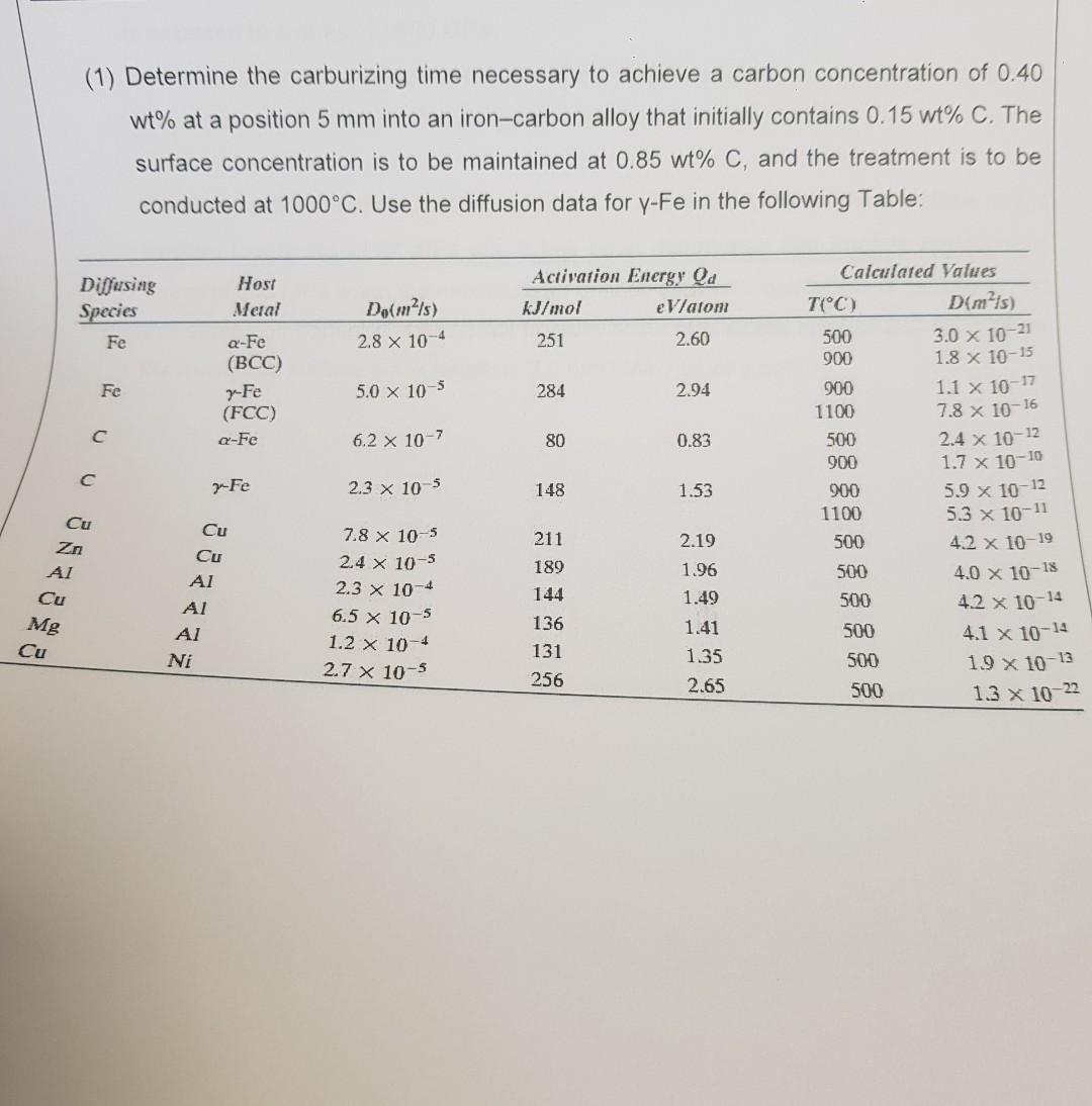 Solved (1) Determine the carburizing time necessary to | Chegg.com