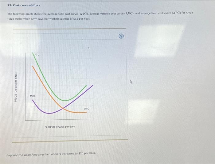 Solved The following graph shows the average total cost | Chegg.com