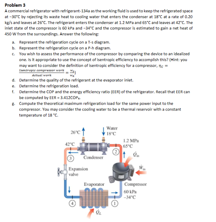 Solved Problem 3A commercial refrigerator with | Chegg.com