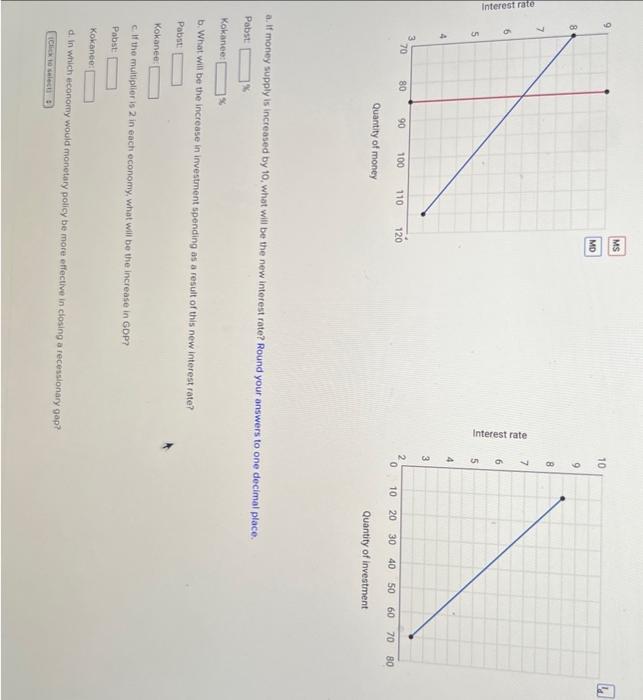 Solved The graph below illustrates the money demand and | Chegg.com