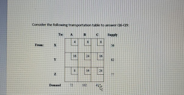 Solved Consider the following transportation table to answer | Chegg.com