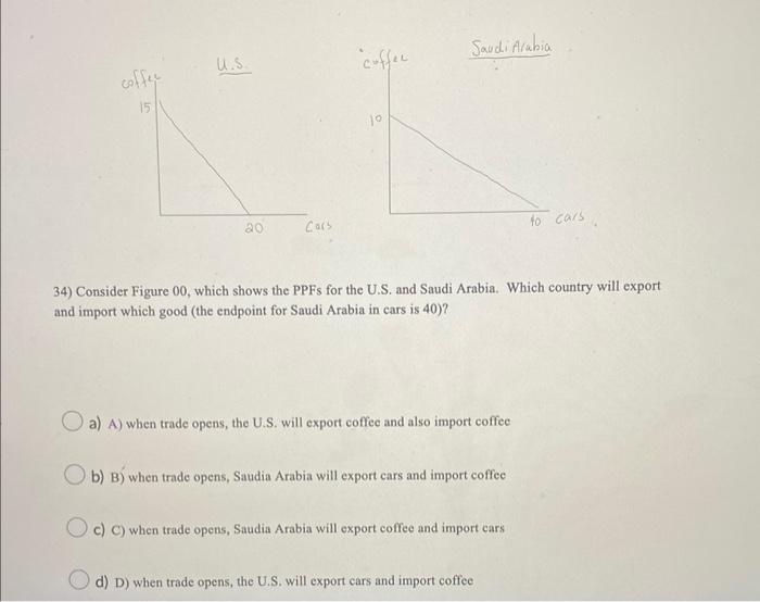 Solved 33) Consider Figure 00, which shows the PPFs for the | Chegg.com