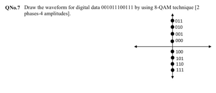 QNo.7 Draw the waveform for digital data 001011100111 | Chegg.com