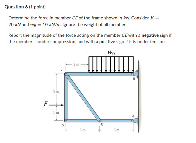 Solved Question 6 (1 ﻿point)Determine the force in member CE | Chegg.com