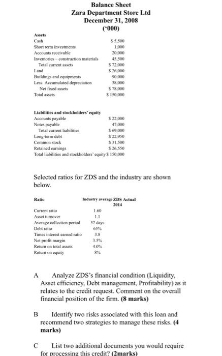 Solved Zara Department Store Limited (ZDS) is an established | Chegg.com